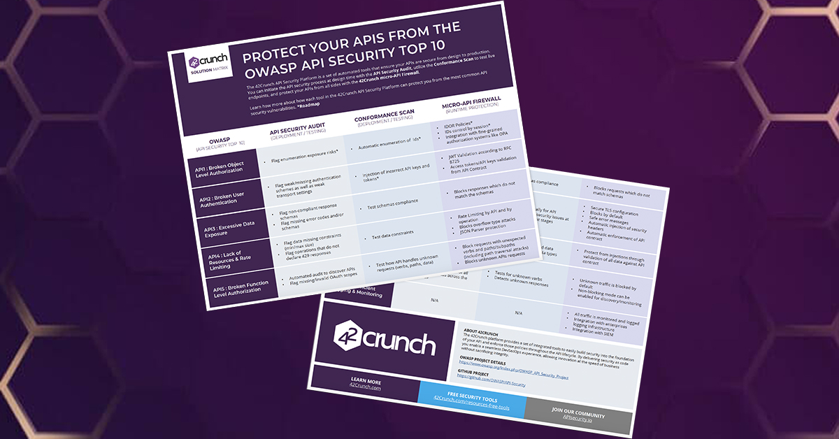 OWASP API Top 10 Solution Matrix